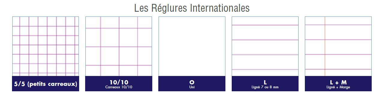 Cahiers scolaires : comment s’y retrouver ? Ce qu’il faut savoir pour ...